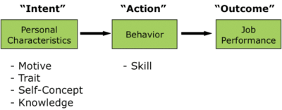 Unlock Success: 5 Competency Characteristics Essential for Winning