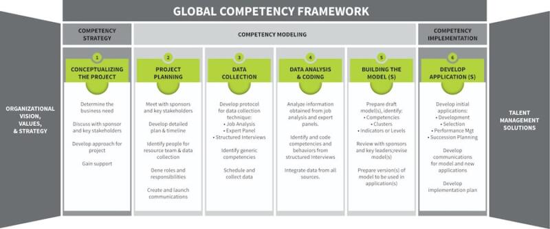 Exploring the Strategic Value of Competency Frameworks