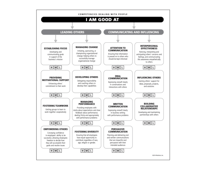 Identifying Competencies You Want to Develop