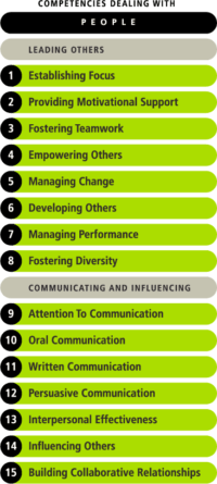 Competency Dictionary - Core, Behavioral & Technical