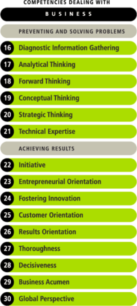 Competency Dictionary - Core, Behavioral & Technical