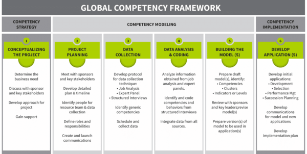 Workitect - Developing Competency Models & Frameworks