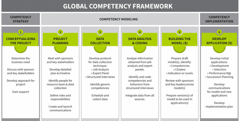 Workitect - Developing Competency Models & Frameworks