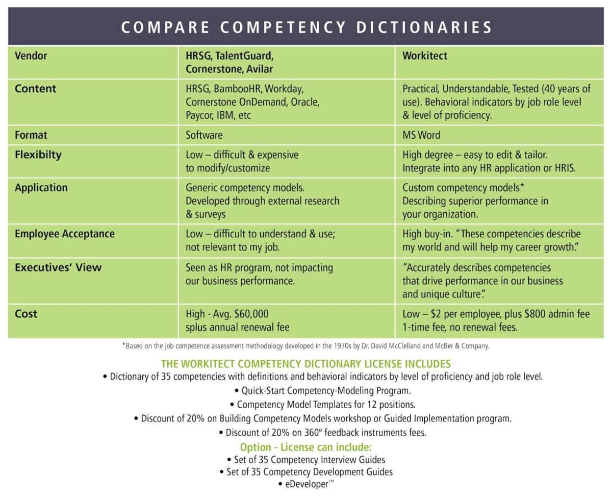 Compare Competency Dictionaries - Workitect