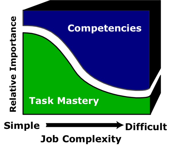INTEGRATING KEY HR & TALENT MANAGEMENT PROCESSES - Workitect