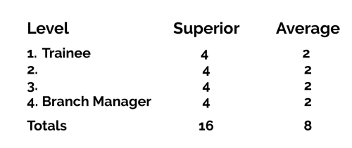 HOW TO DEVELOP JOB COMPETENCY MODELS - Workitect